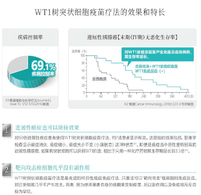 【第4代免疫疗法】日本抗癌新技术-肿瘤抗原WT-1树突细胞疗法（DC疫苗疗法） - 传祺国际健康