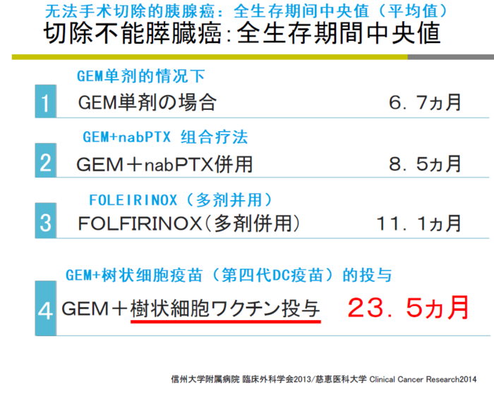 【第4代免疫疗法】日本抗癌新技术-肿瘤抗原WT-1树突细胞疗法（DC疫苗疗法） - 传祺国际健康