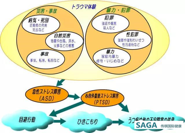 【PTSD(创伤后应激障碍)】在日本的诊断和治疗方法 - 传祺国际健康